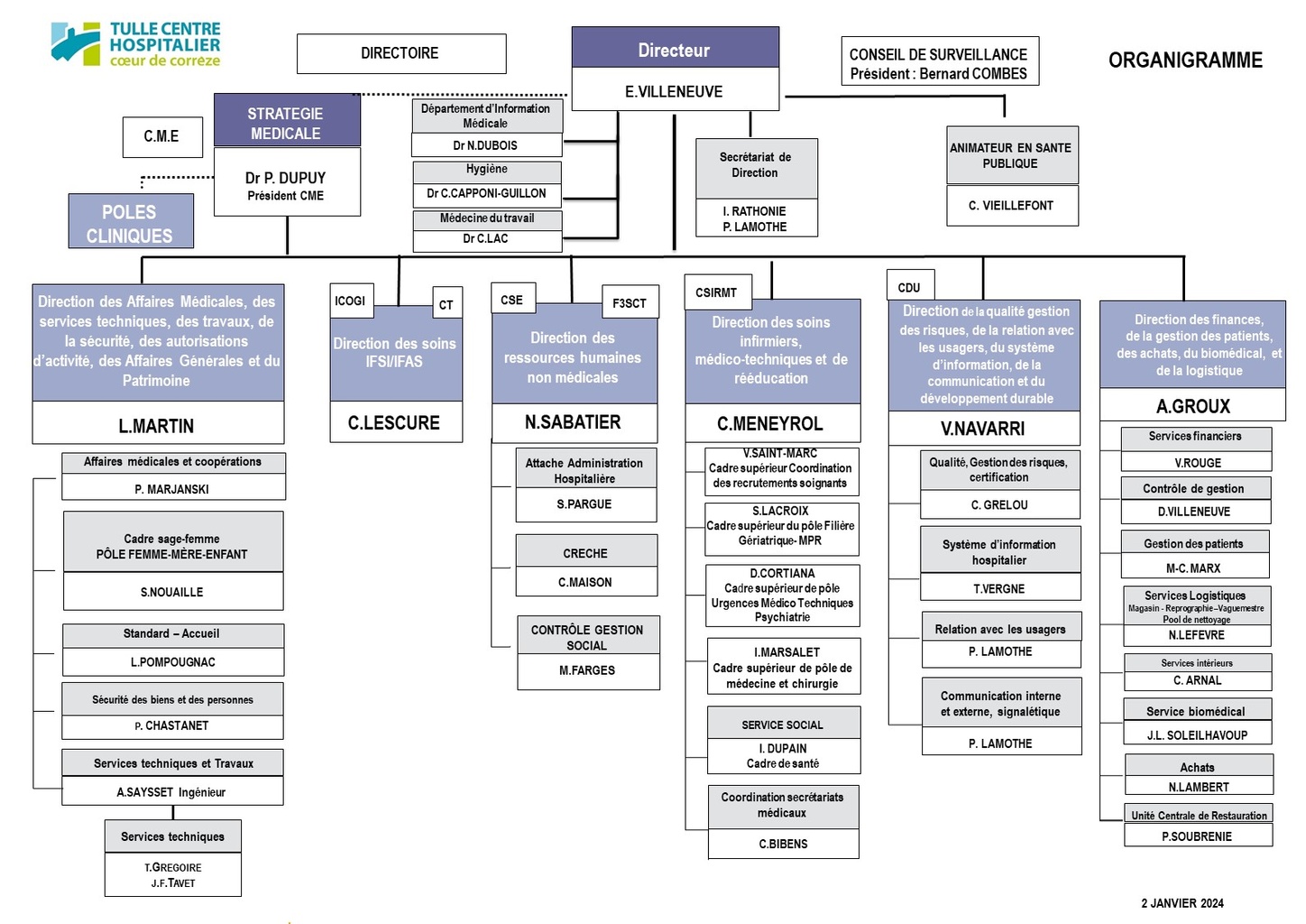 Organigramme Hôpital Paris Ouest – KKSURC
